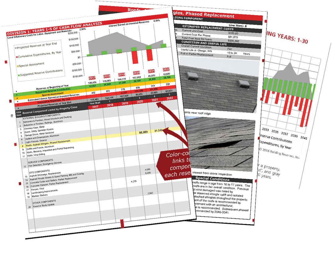 About Building Reserves